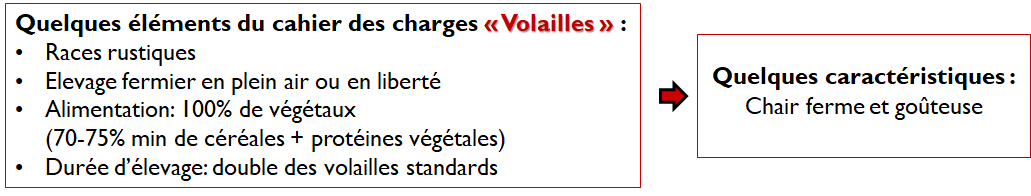Zoom sur le Label Rouge - Aliments Mag