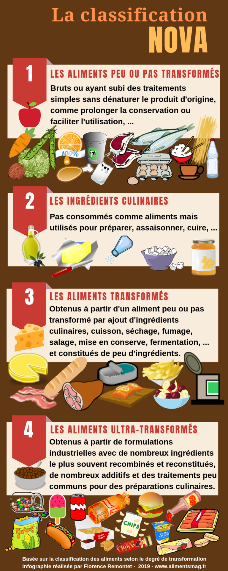 Les aliments ultra-transformés, à consommer avec "beaucoup" de ...
