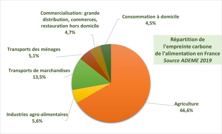 Bientôt un affichage environnemental sur les produits alimentaires - Aliments Mag